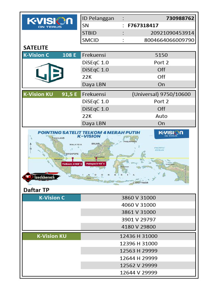 K-Vision Setting Satelit dan TP | PDF