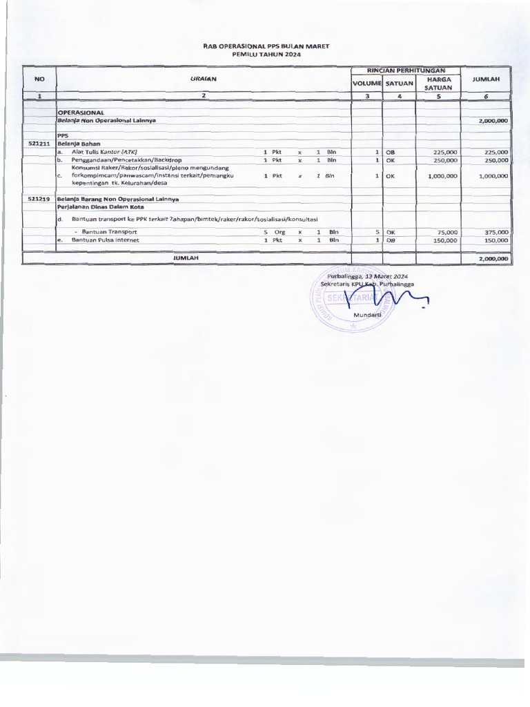 Rab Op Pps Maret 2024 | PDF