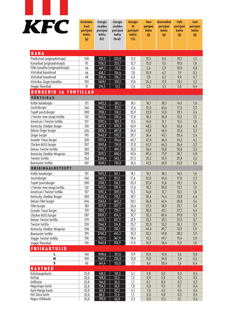 KFC Toitevaartused | PDF