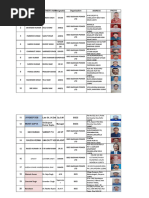 Staff Names and ID Numbers List | PDF