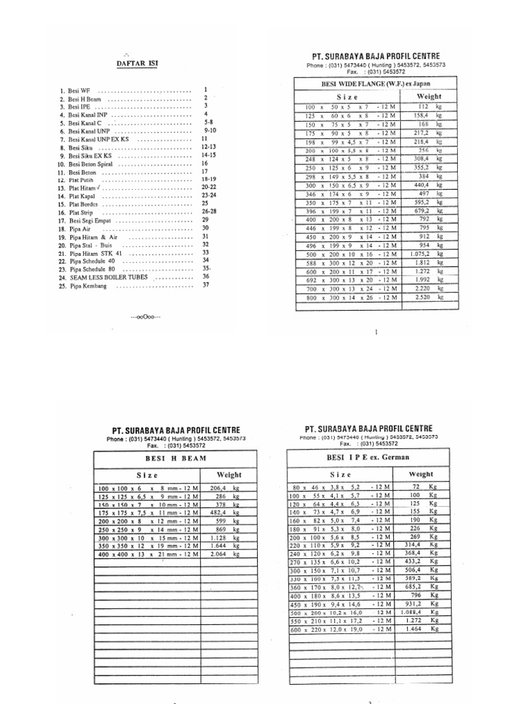 Tabel Baja Sni | PDF