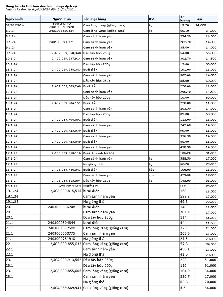Bang Ke Chi Tiet Hoa Don Ban Hang Big C | PDF