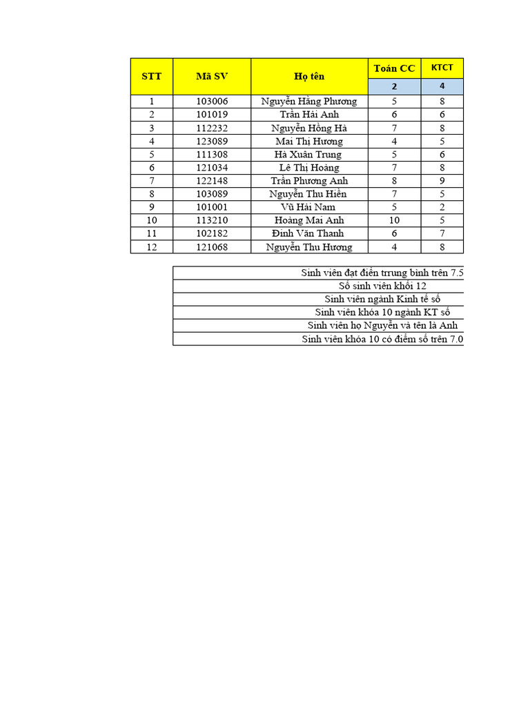 BT THĐC B Sung | PDF