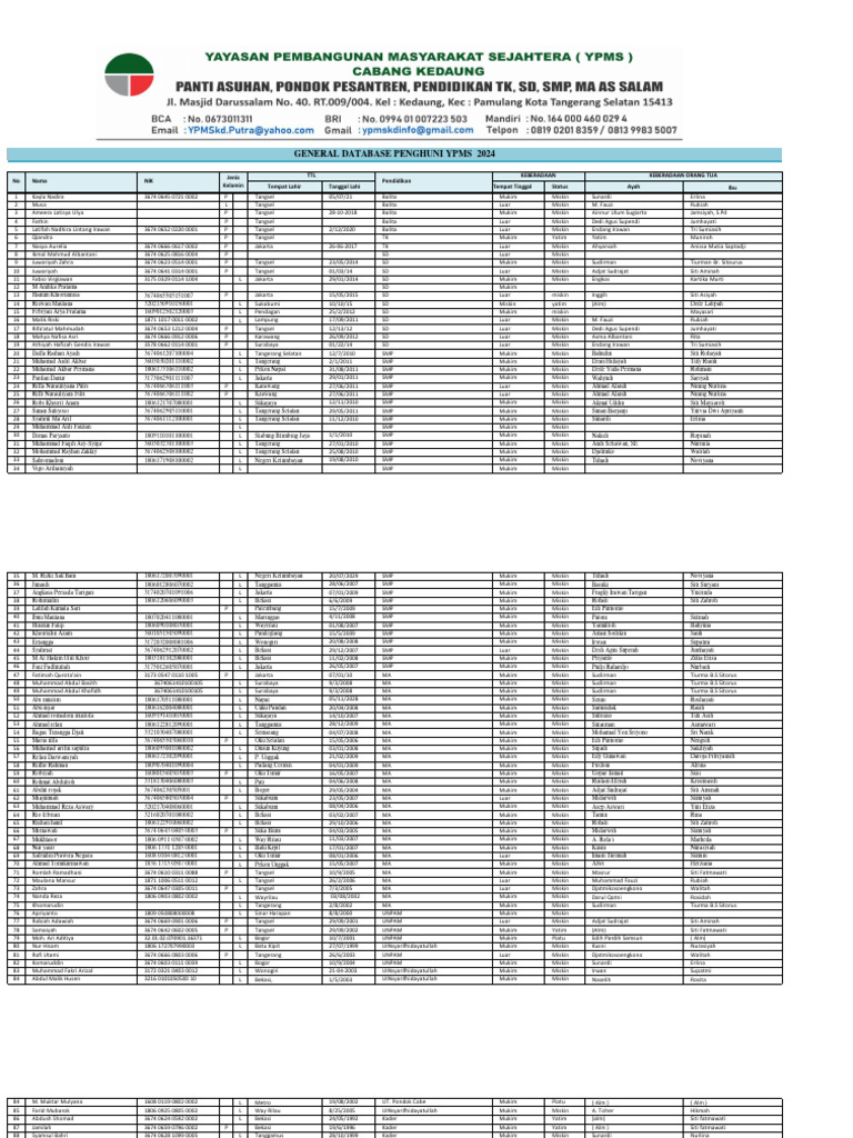 DATABASE PENGHUNI_ypms_2024-1 | PDF