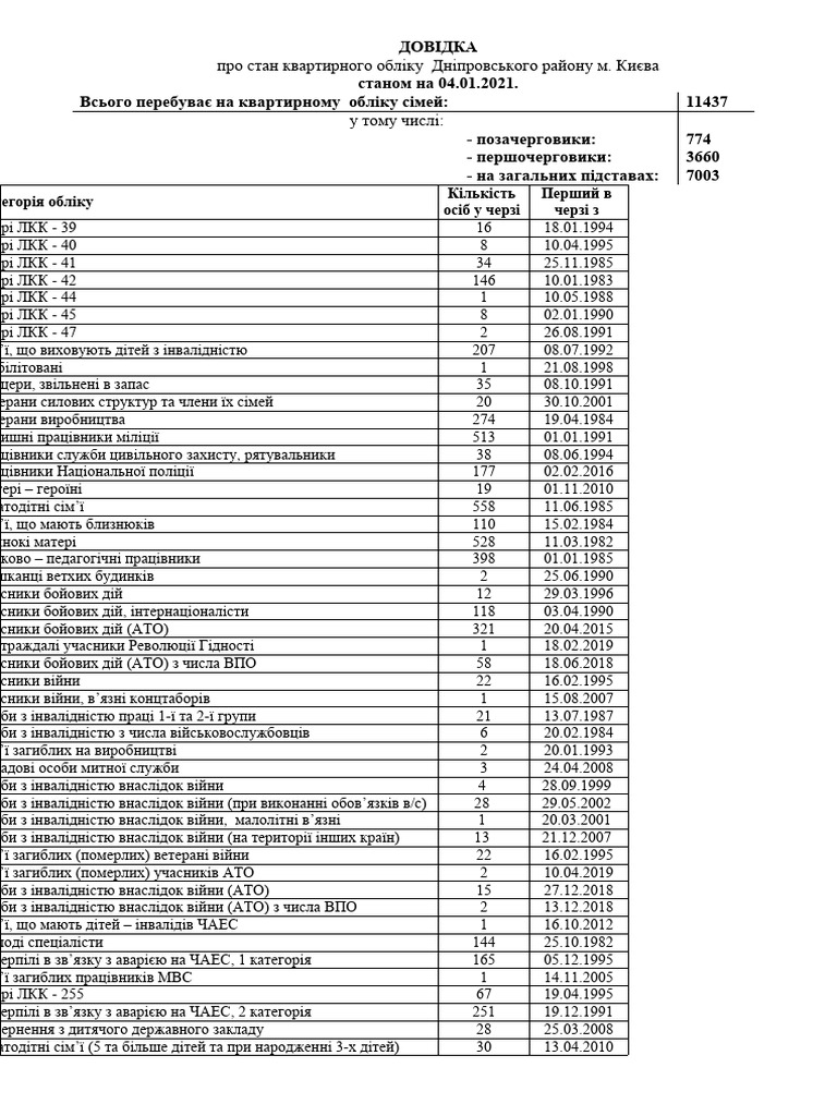 Dovidka 13012021 | PDF
