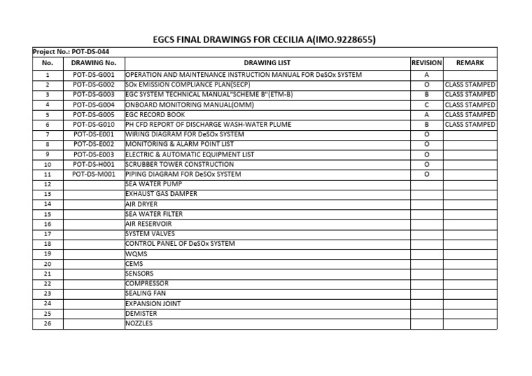 Egcs Final Drawings For Cecilia A (Imo.9228655) | PDF