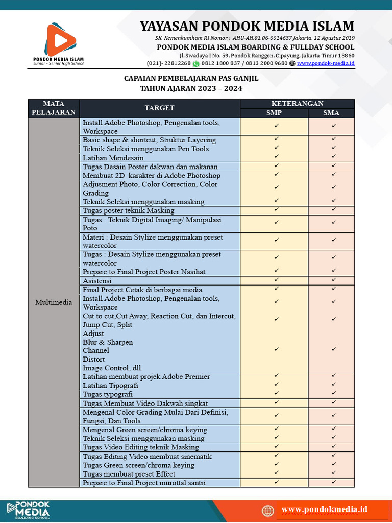 PMI-BF - 2324 - LAPORAN-Capaian KBM Semester Ganjil | PDF