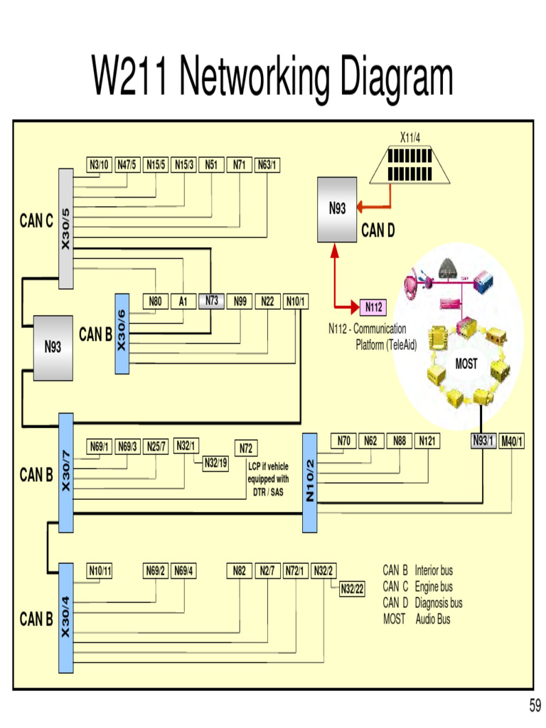 Mercedes Can-Connectors-And-Units | PDF | Wheeled Vehicles | Motor Vehicle