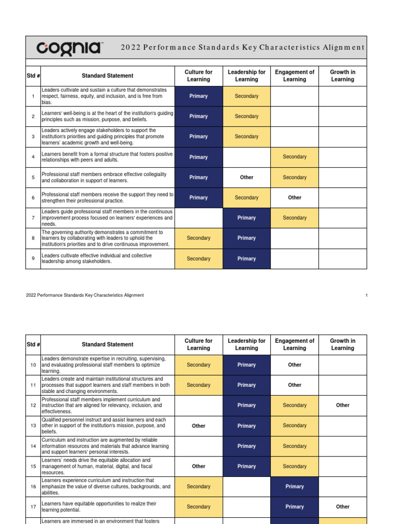 Standards - Key Characteristics Alignment Chart 2021-09-08 | PDF ...