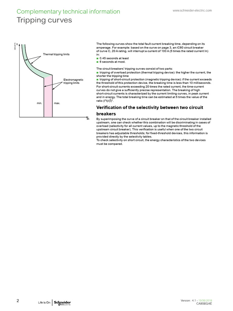 MCB Tripping Curves | PDF