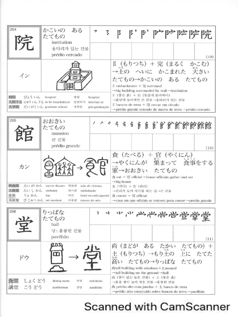 Nihongo Challenge Kanji N4-N5 | PDF