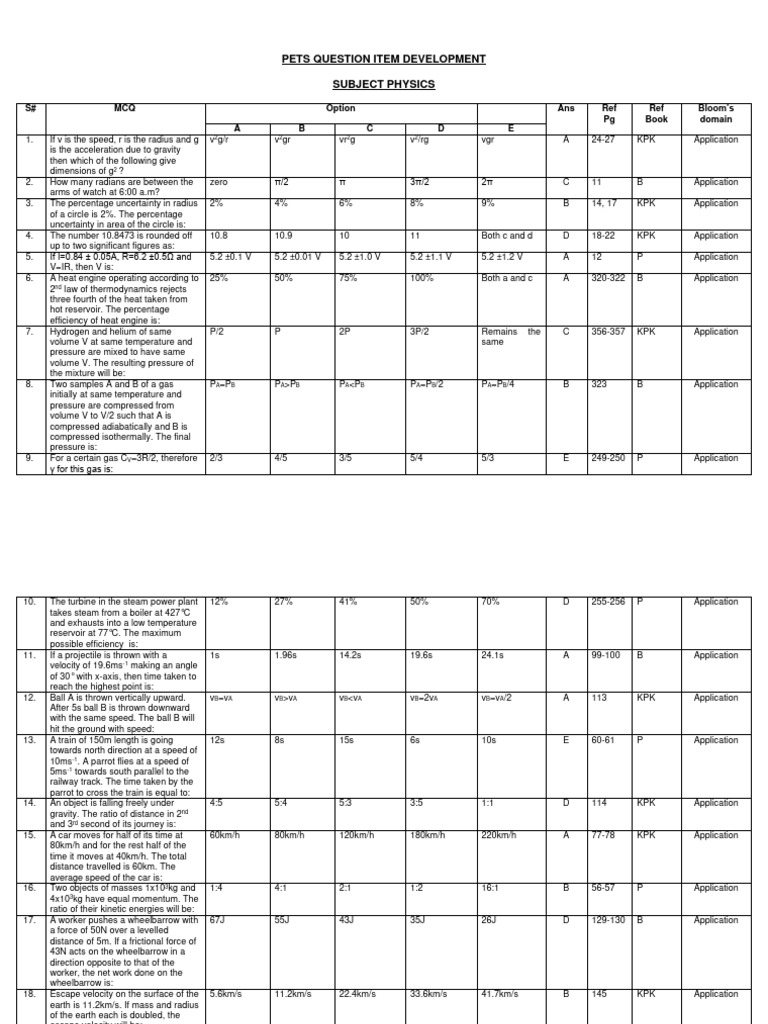 PET PHASE-4 (All MCQS) Final | PDF