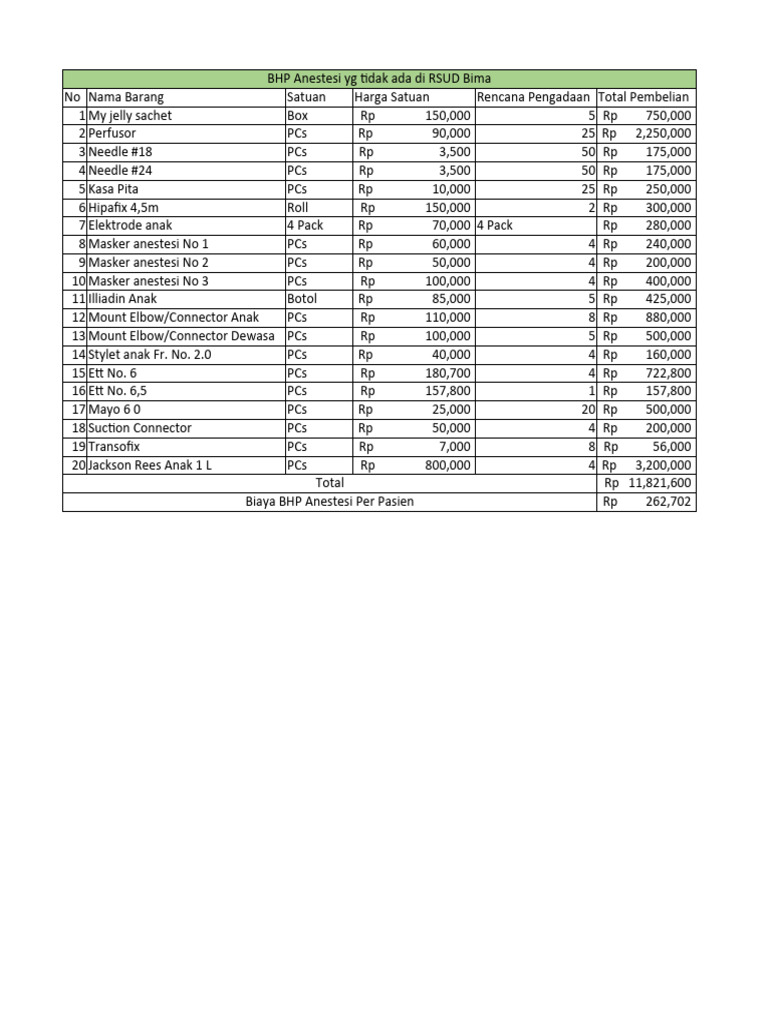 BHP Perkap BIma FInal November 2022 | PDF