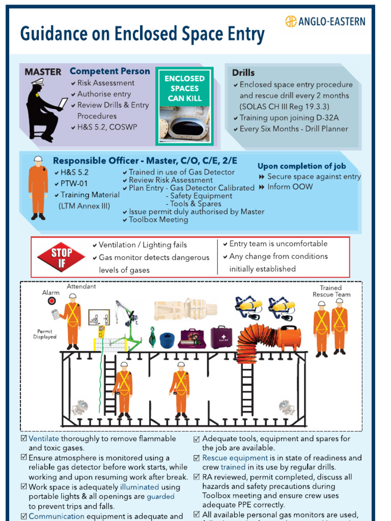 Enclosed Space Entry | PDF