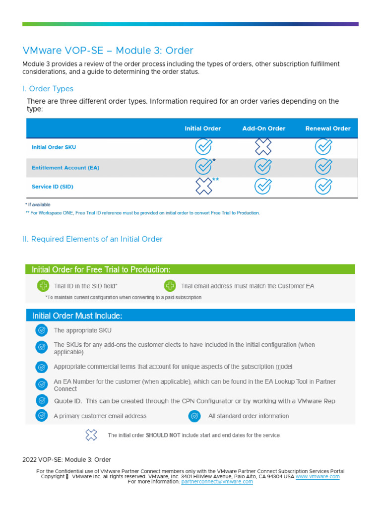VOP SE 2022_Mod3_QRG | PDF