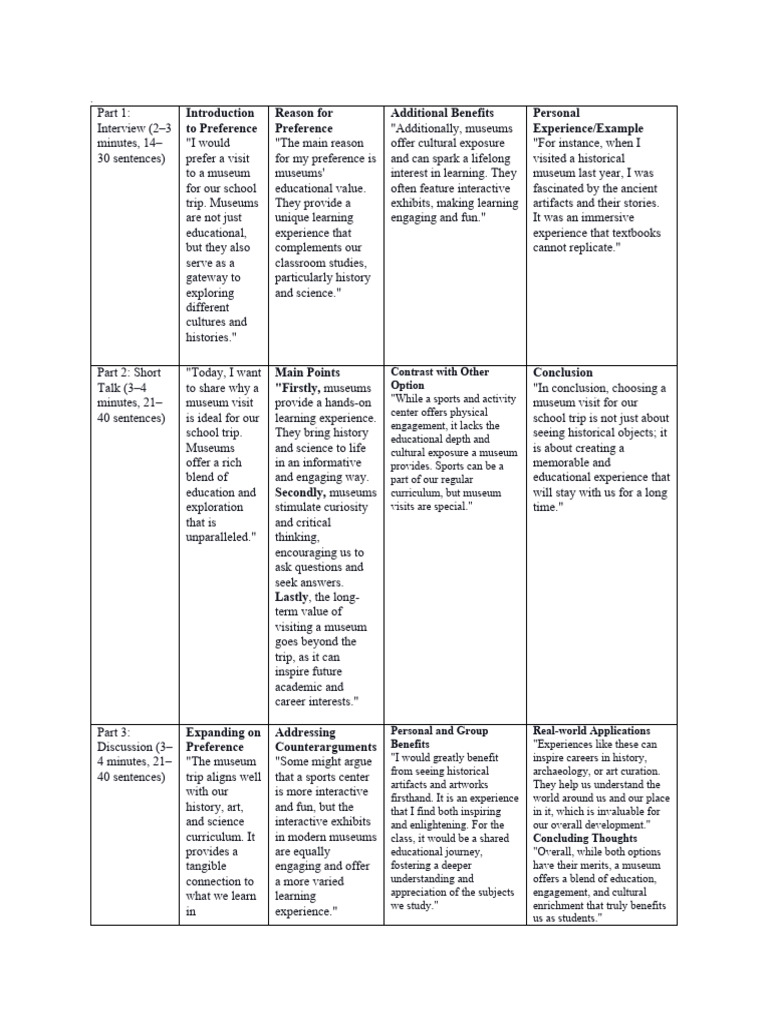 ENGLISH SPEAKING CARDS | PDF | Museum | Experience