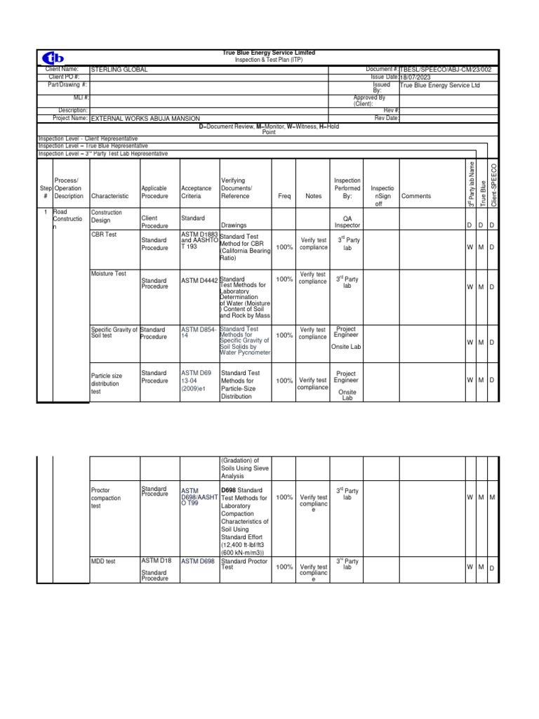 True Blue Inspection-Test-Plan - Issued For Review | PDF | Laboratories