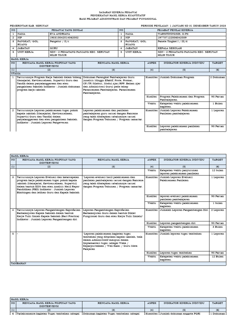 SKP Sasaran SKP 2023 3 | PDF