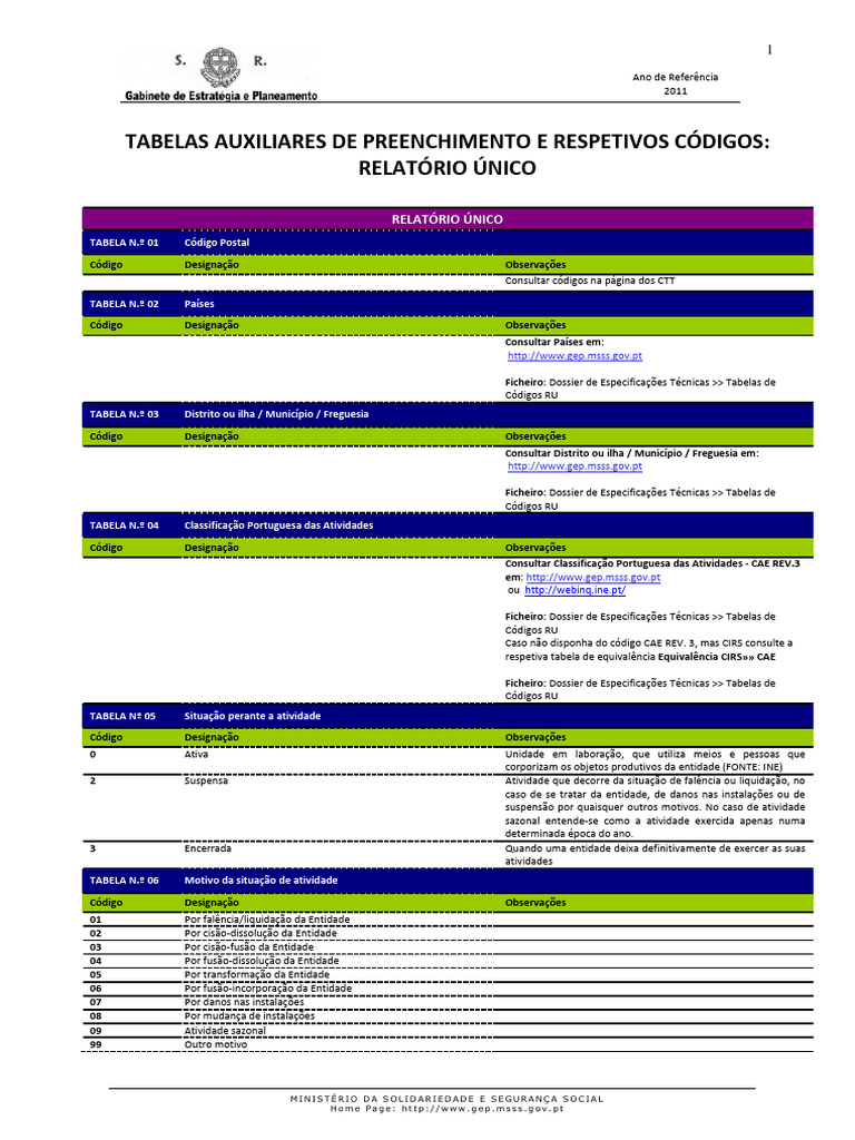 Tabelas Auxiliares 2011 (v1 1) | PDF | Sindicato | Tempo