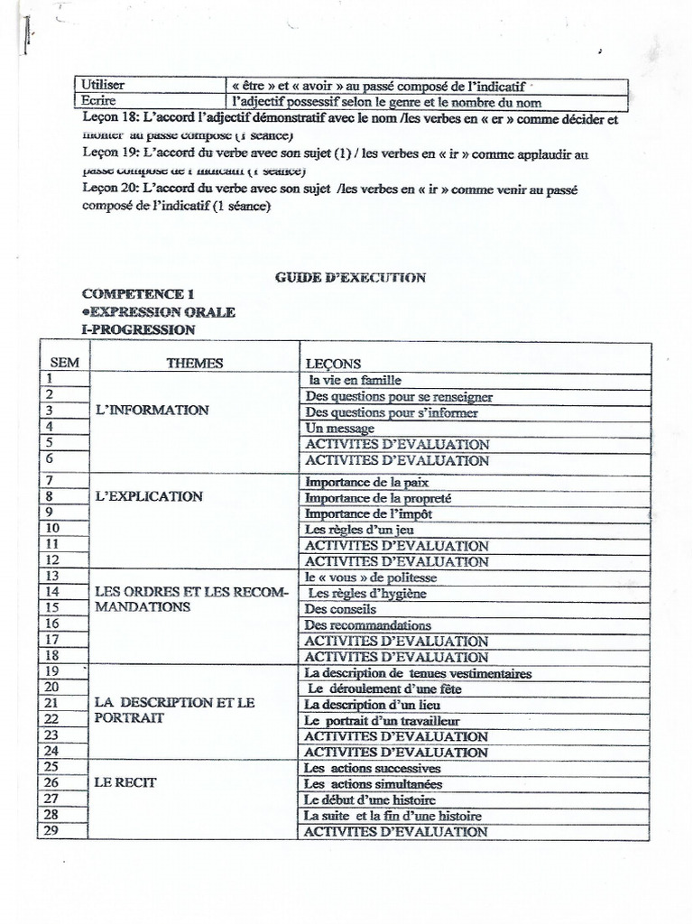Expression Orale CE2 | PDF