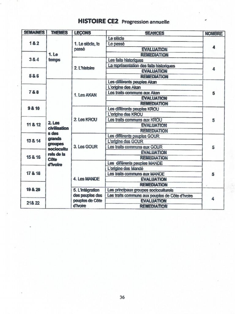 Hist Geo Ce2 | PDF