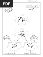Shajra Nasab of Hazrat Muhammad | PDF | Life Of Muhammad | Arabs