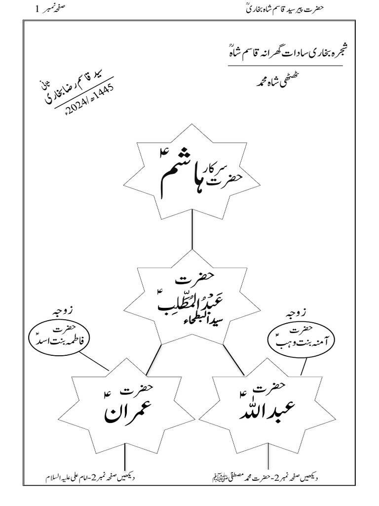 Bukhari Syed Family Tree Overview | PDF