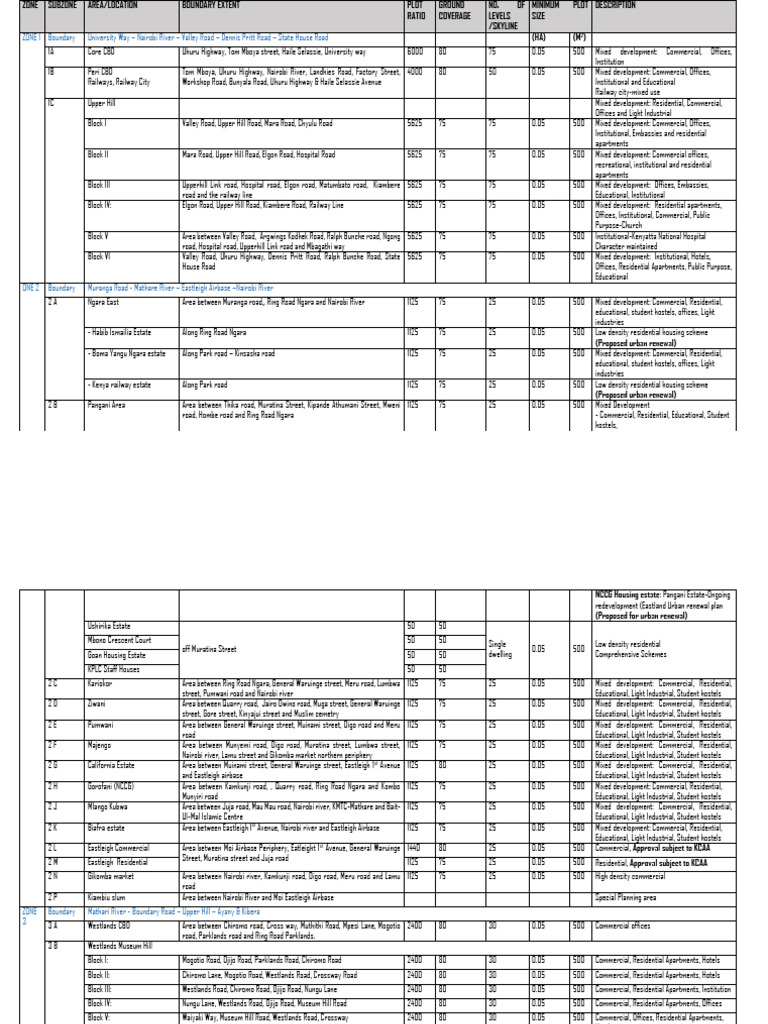 Development Control Zoning Framework | PDF | Nairobi | Mixed Use ...