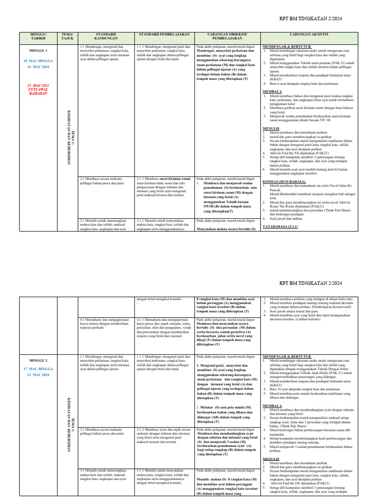 RPT BM Tingkatan 2 Tema 1 Hingga 5 2024 | PDF