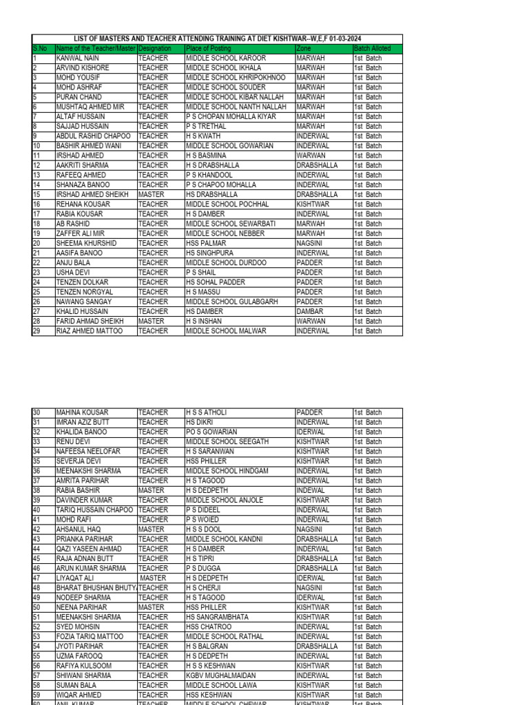 training list 2024 | PDF