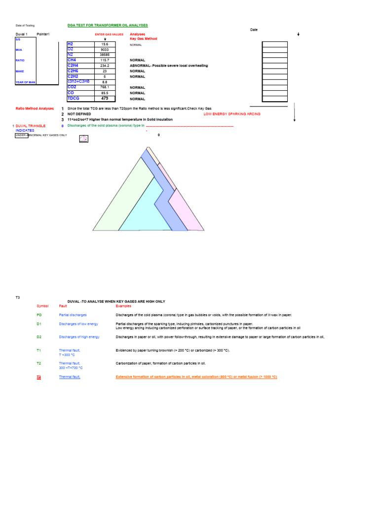duvel DGA Test(09) | PDF | Electric Arc | Physical Chemistry