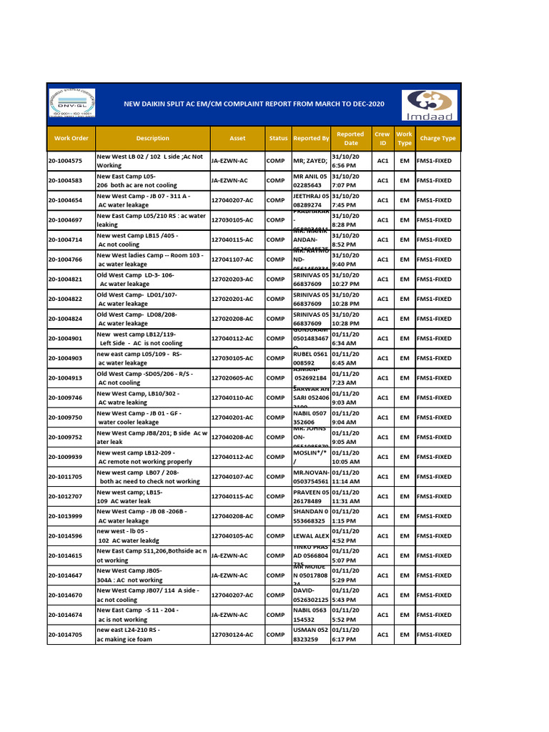 Daikin CM EM Report-2020 | PDF | Home Appliance | Mechanical Engineering