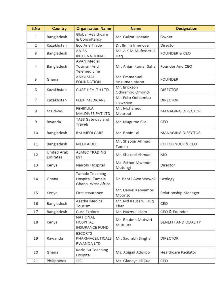 Overseas Buyers List Till 12.03.2024 | PDF | Doctor Of Medicine ...