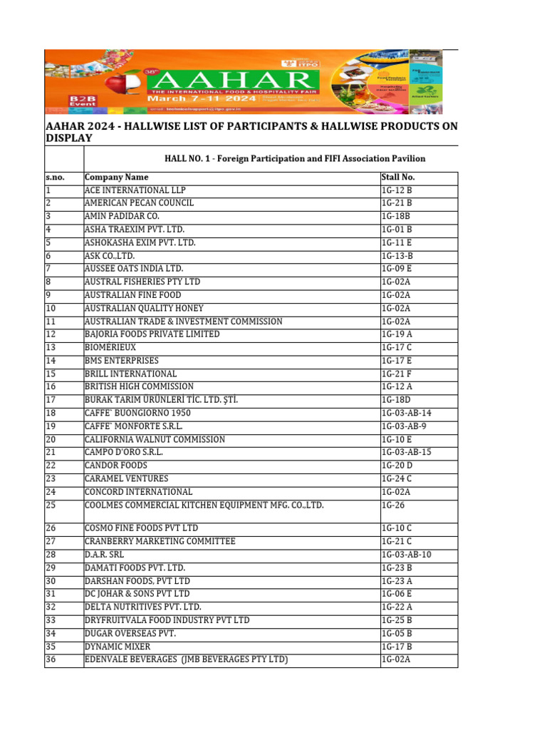 Aahar 2024 Hallwise List of Participants | PDF | Food Industry | Foods