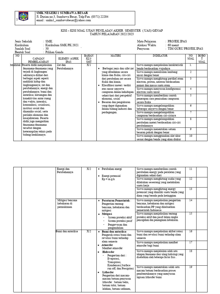 Kisi - Kisi Soal Uas SMT Genap Projek Ipas 2022.2023 | PDF Kisi - Kisi Soal Uas SMT Genap Projek Ipas 2022.2023 | PDF