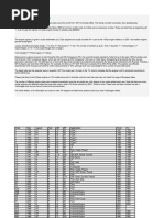 Engine Weight Chart | PDF | V8 Engine | V6 Engine