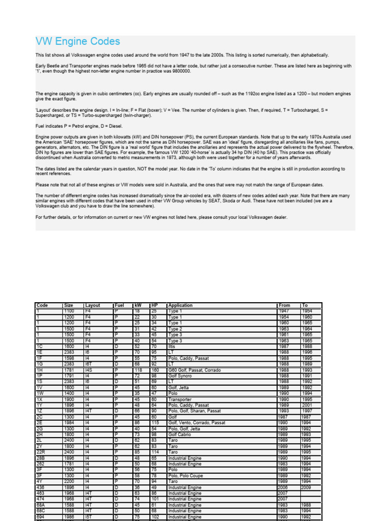 VW Engine Codes | PDF | Horsepower | Volkswagen