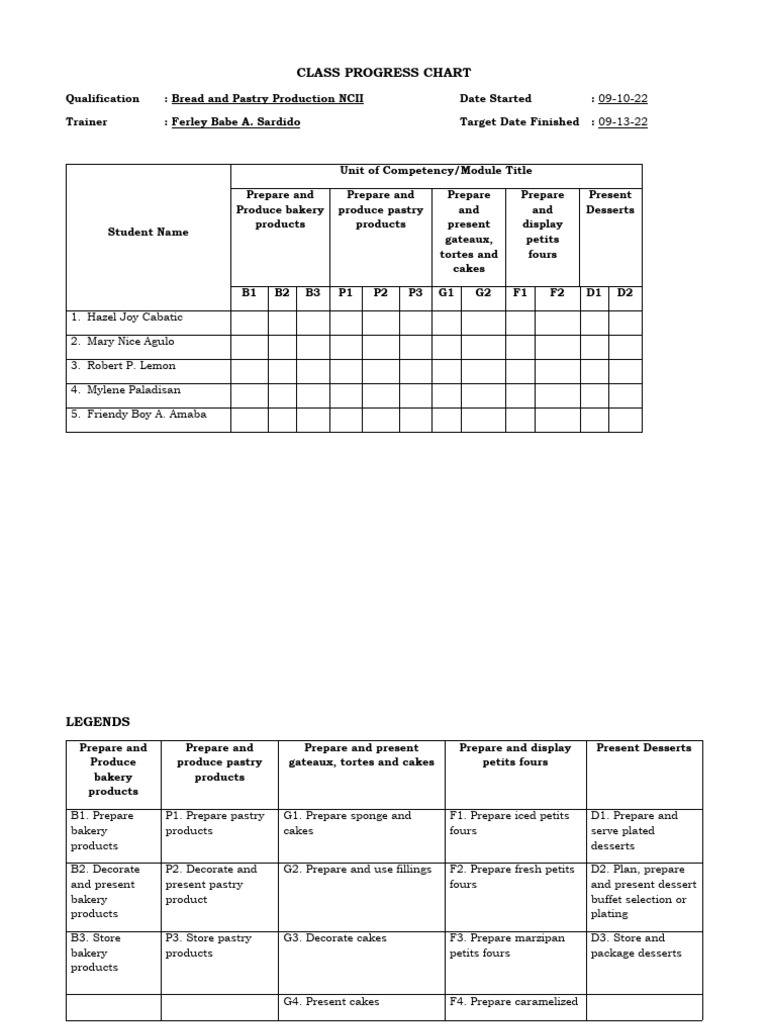 Class Progress Chart Elseri Marie D. Llemit | PDF | Cakes | Desserts