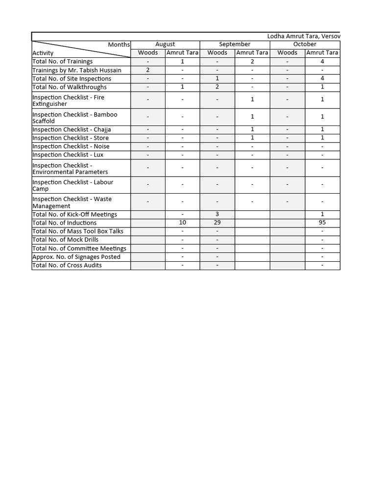 KRA Tracking Sheet | PDF | Leadership | Safety