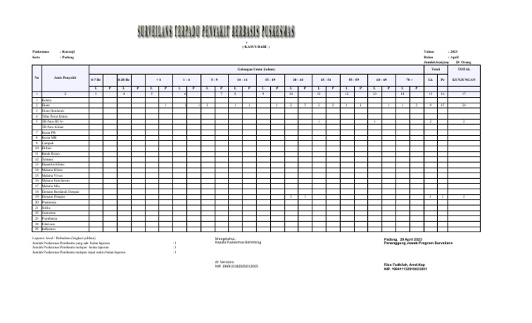Laporan STP PKM Belimbing 2023 | PDF