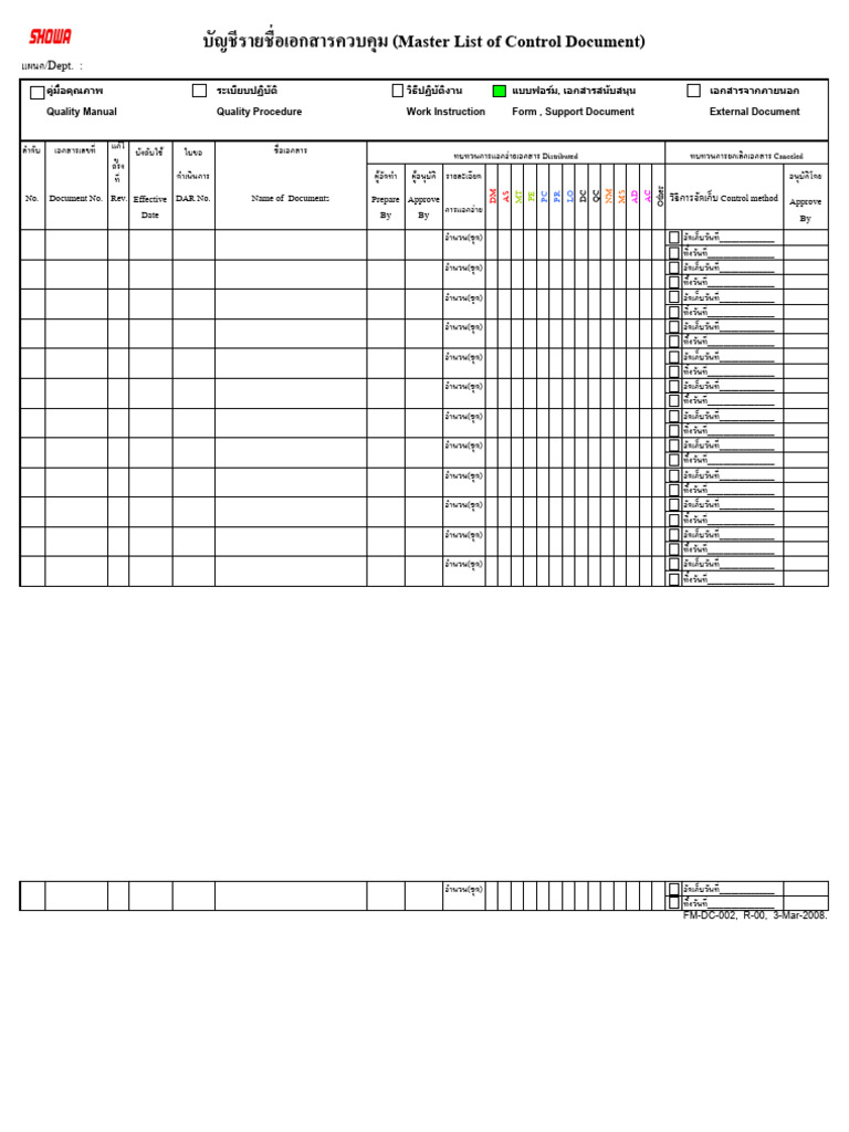 FM Master List of Control Document | PDF