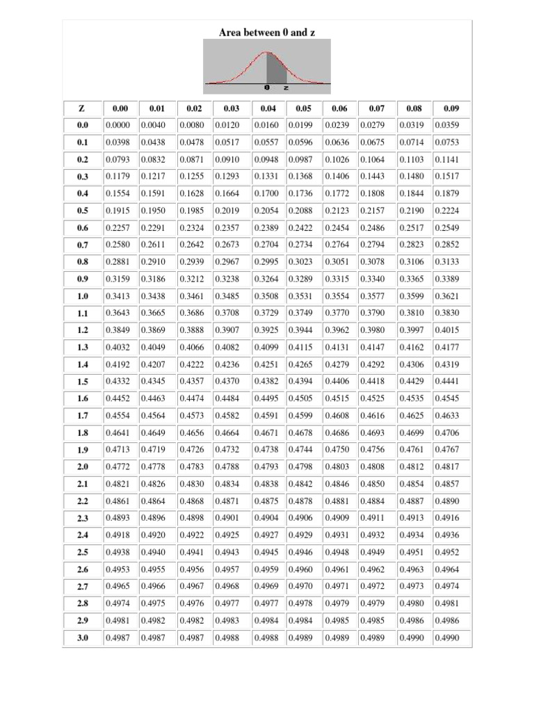 Statistical Tables (Z & T-Distribution) - 080734 | PDF