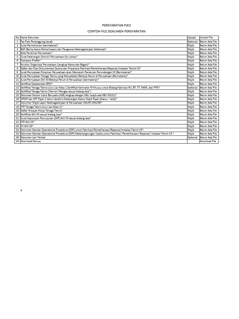 Persyaratan Izin PJK3 Lengkap | PDF