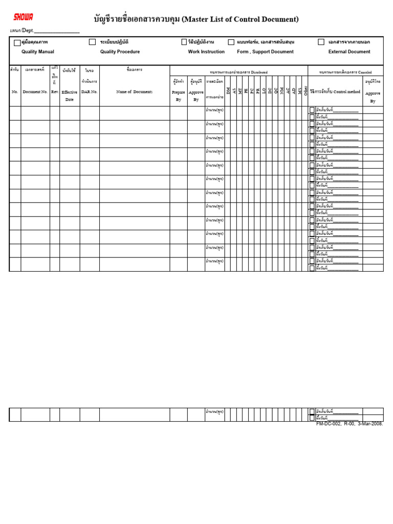 FM-DC-002 Master List of Control Document | PDF