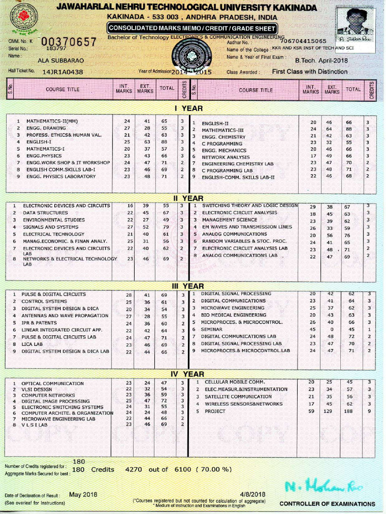 SubbaRao - B.Tech Marks Memo | PDF