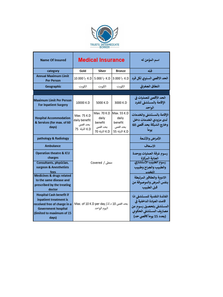 Medical Quotation - New | PDF | Medicine | Hospital