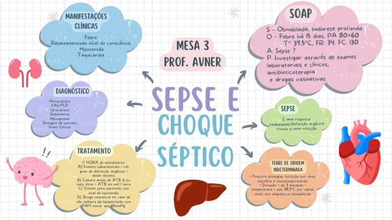 Mapa Sepse | PDF