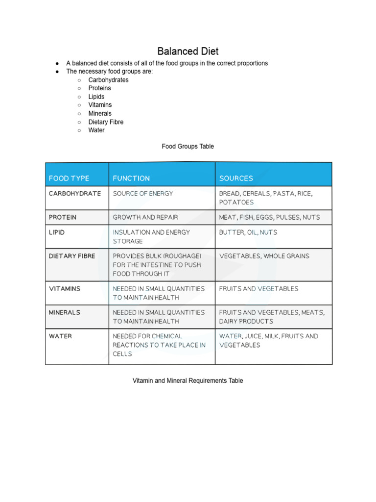 Balanced Diet | PDF | Digestion | Stomach