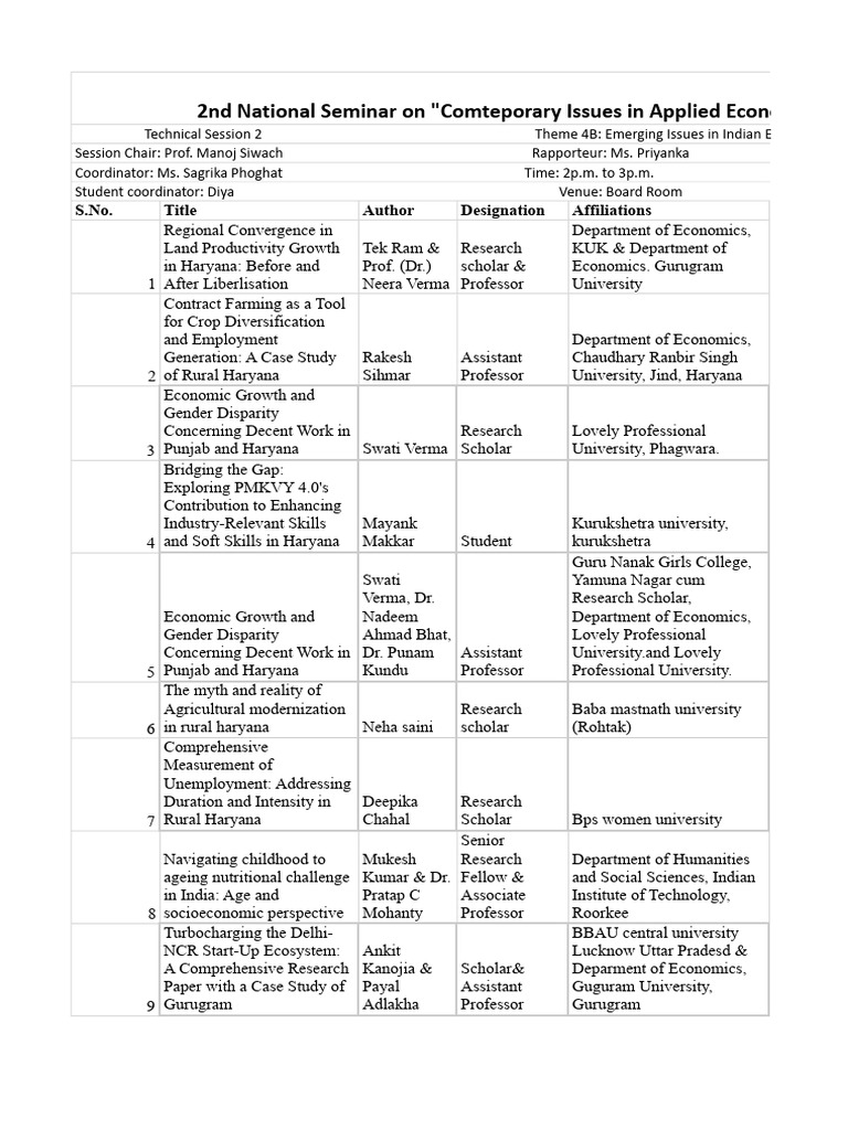 Technical Session 2 - Haryana | PDF | Economies