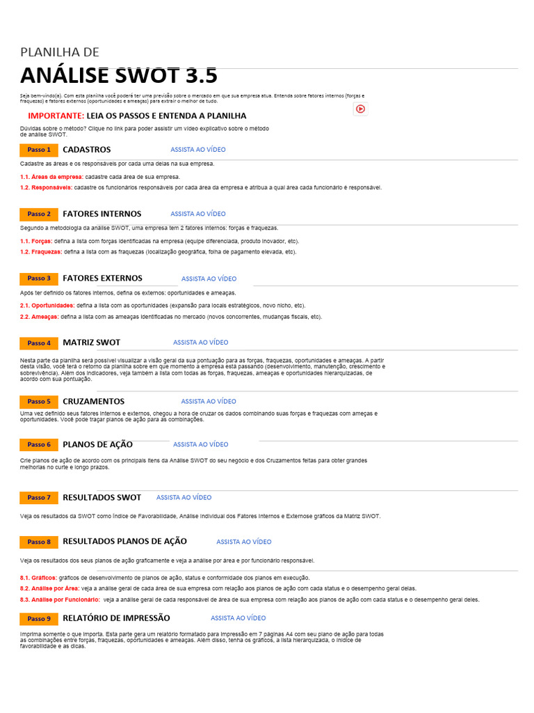 Cópia de SWOT | PDF | Análise SWOT | Economias